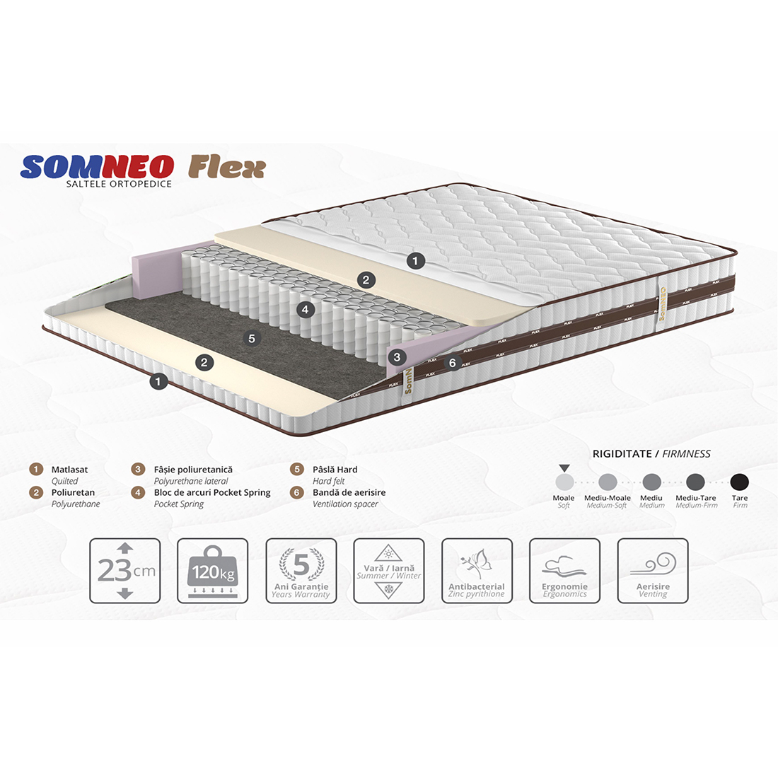 Saltea Flex - ArtVent